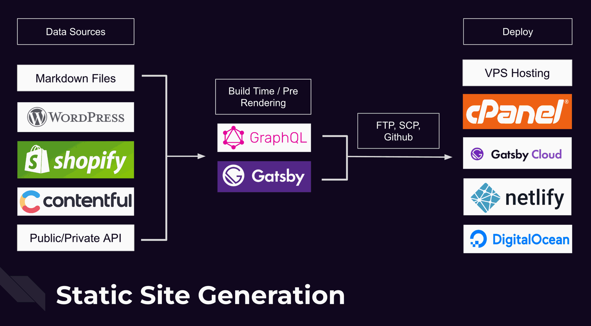 What Is Gatsby Js Ajscript 